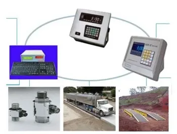 Portable Mobile Weighbridge Weighing System in India, Odisha